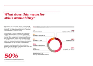 PWC -17th Annual Global CEO Survey. The talent challenge. | PDF