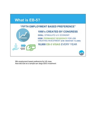 Anatomy of EB-5 Investment - SDEB5 | PDF