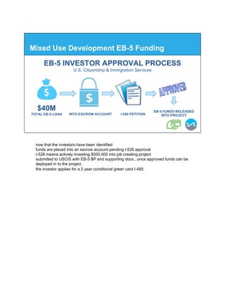 Anatomy of EB-5 Investment - SDEB5 | PDF