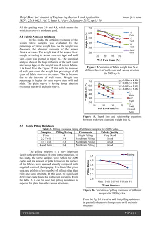 An Investigation on Different Physical Properties of Cotton Woven ...