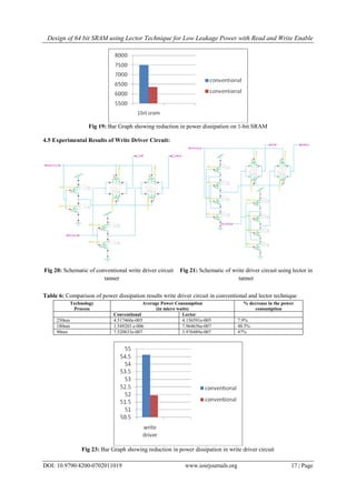 Design of 64 bit SRAM using Lector Technique for Low Leakage Power with Read and Write Enable | PDF