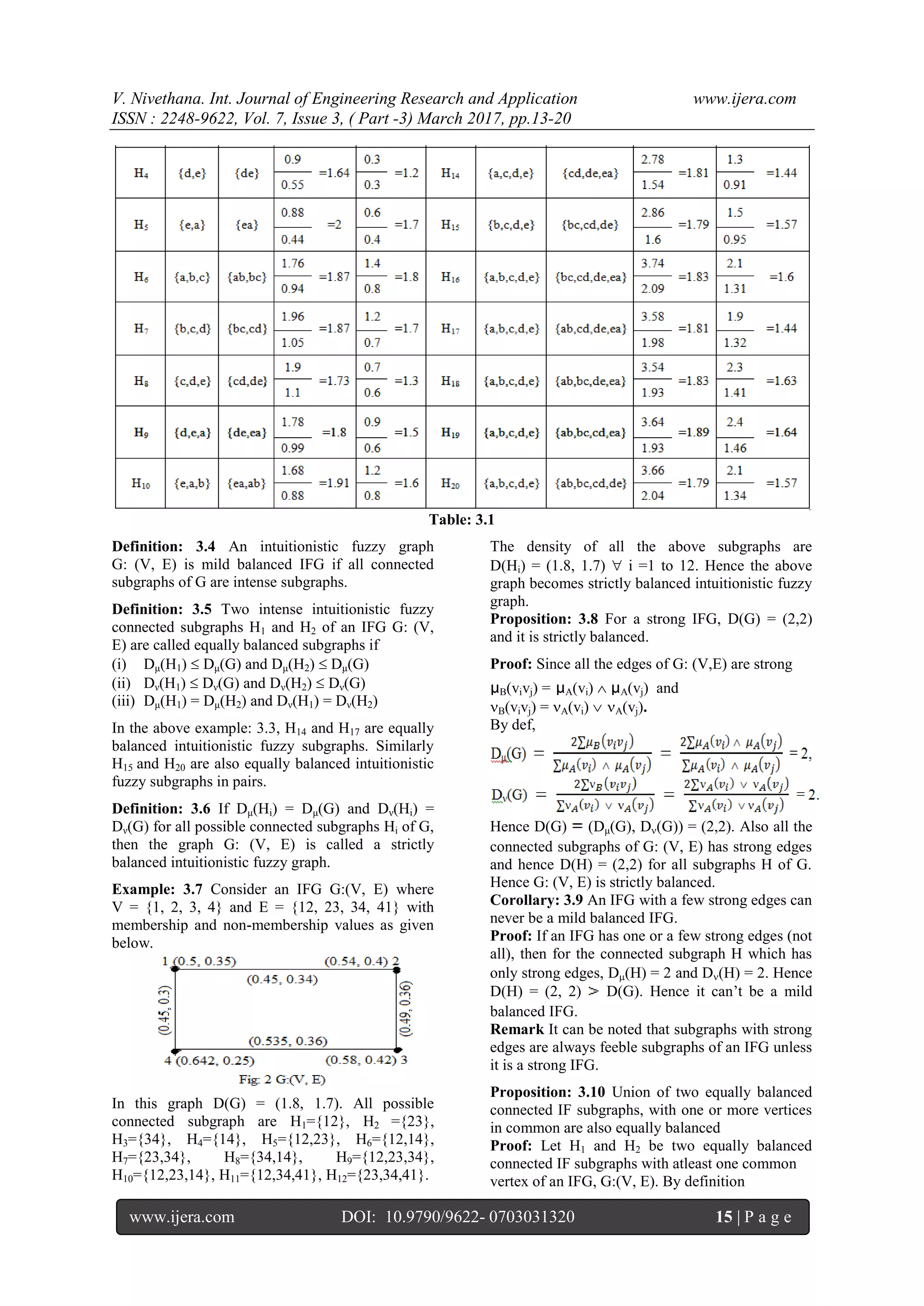 Mild balanced Intuitionistic Fuzzy Graphs | PDF