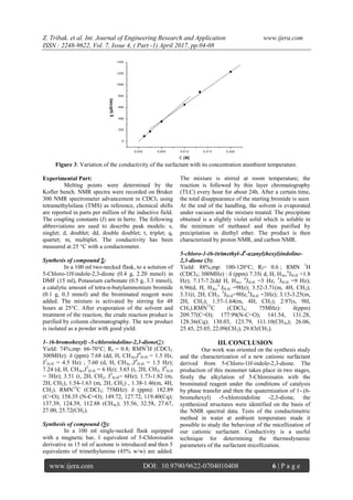 Synthesis and Characterization of a New Cationic Surfactant Derived from 5-Chloro-1H-indole-2,3 ...