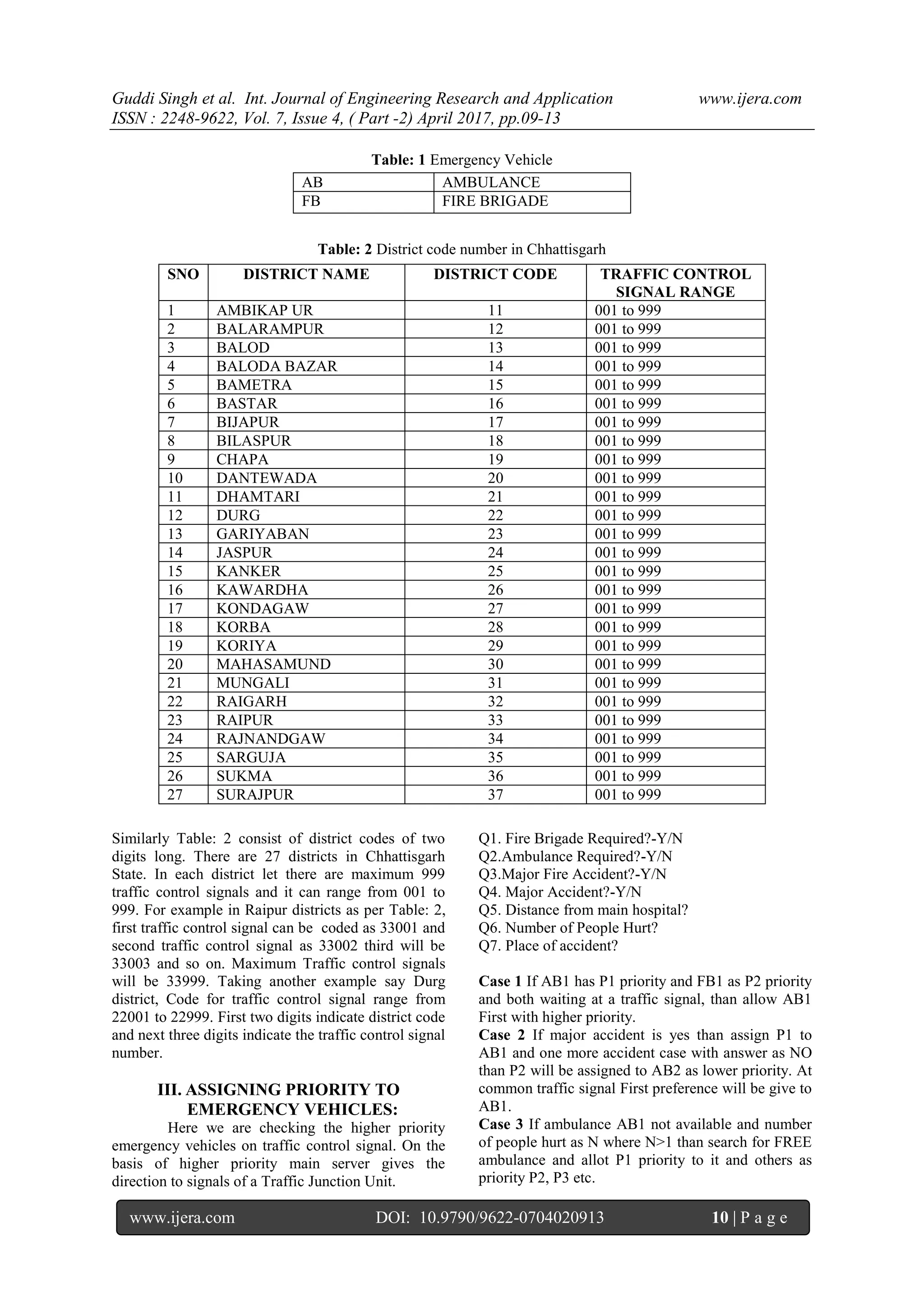 Algorithm for Effective Movement of Emergency Vehicles from Traffic Control Signal | PDF