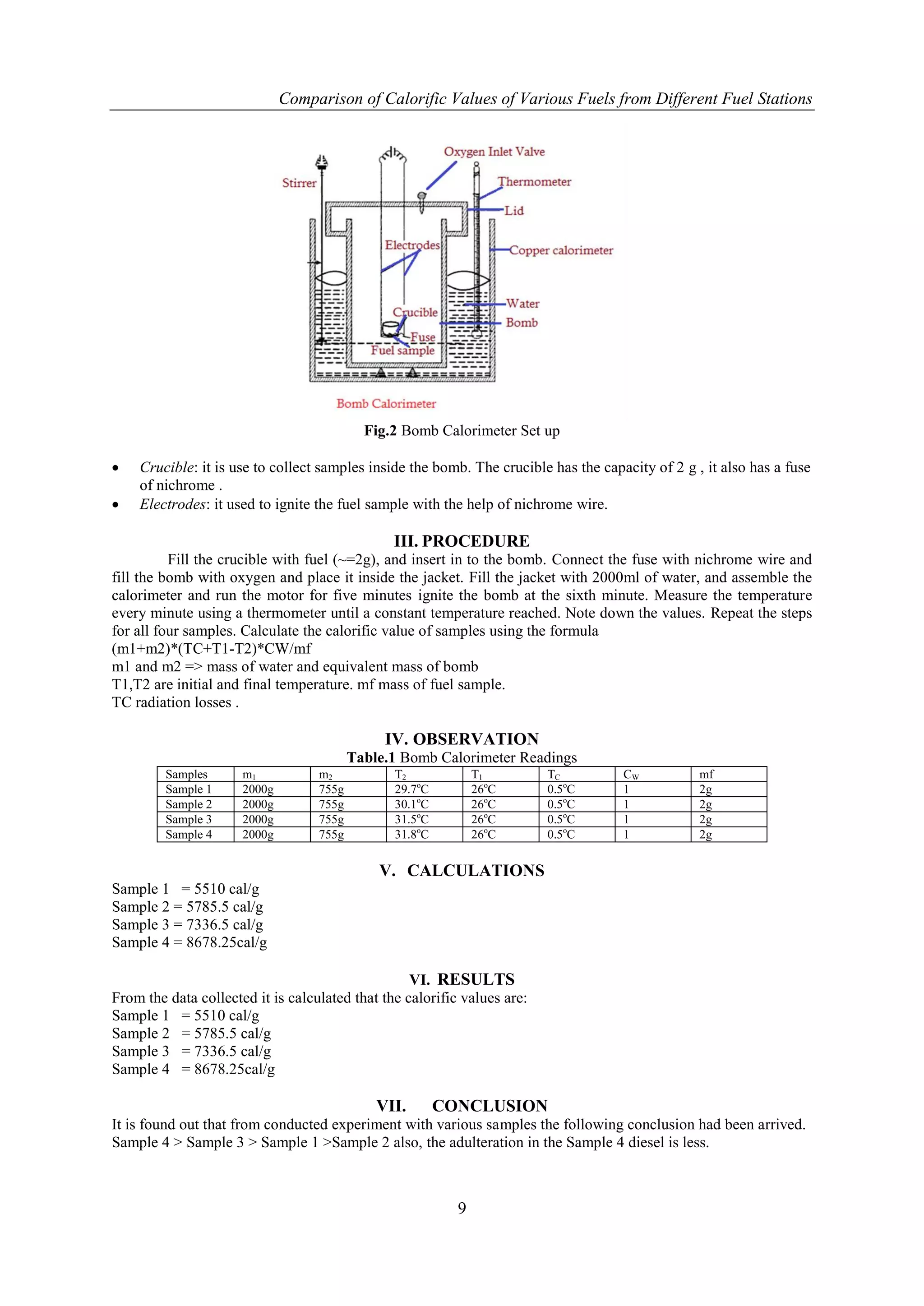 Comparison of Calorific Values of Various Fuels from Different Fuel ...