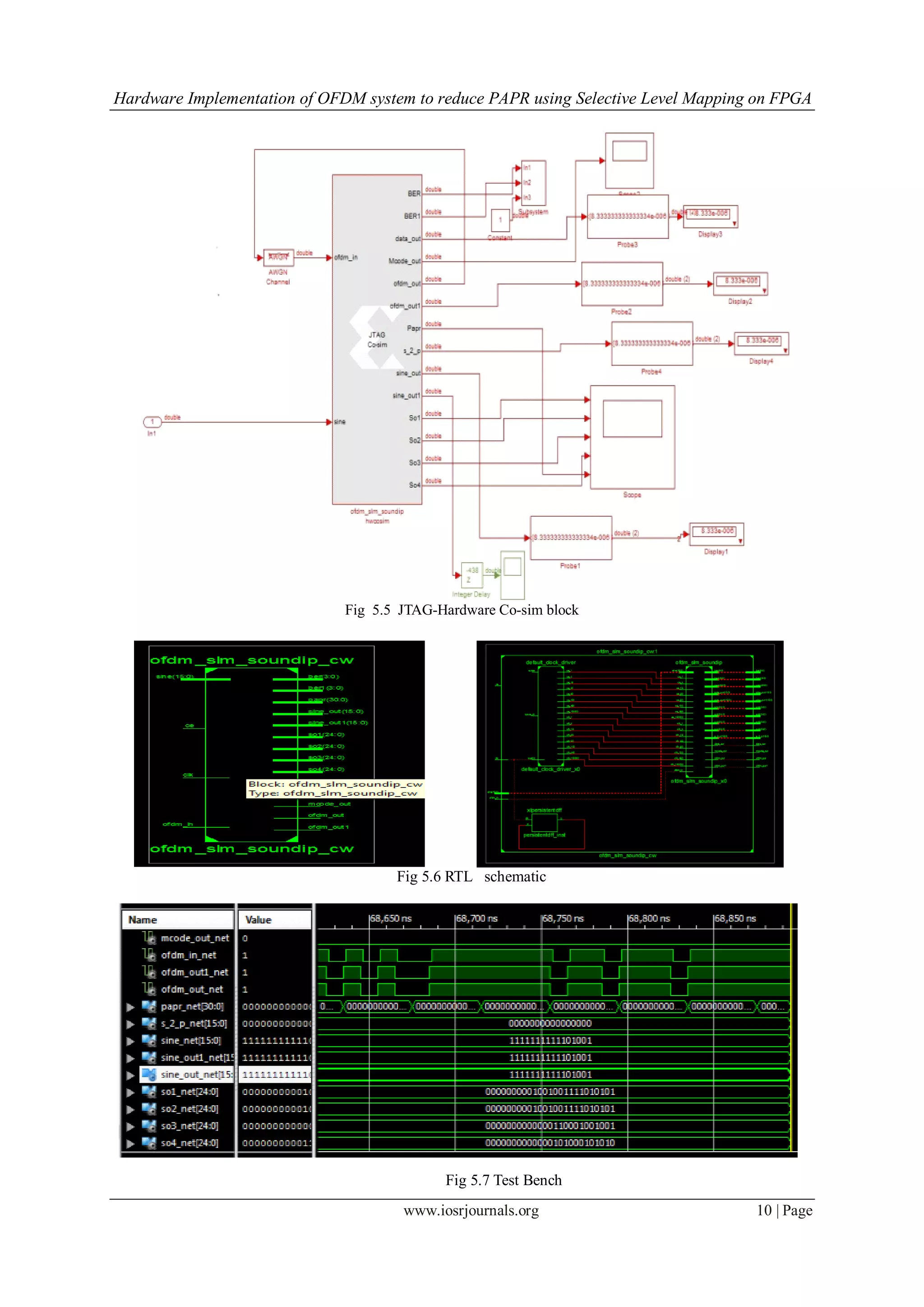 Hardware Implementation Of Ofdm System To Reduce Papr Using Selective Level Mapping On Fpga Pdf