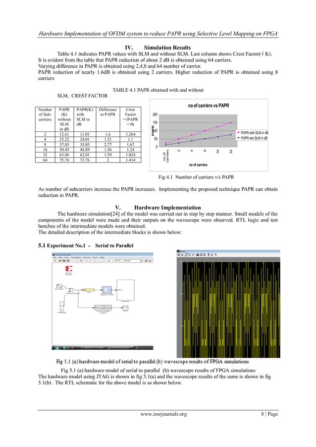 Hardware Implementation of OFDM system to reduce PAPR using Selective Level Mapping on FPGA | PDF