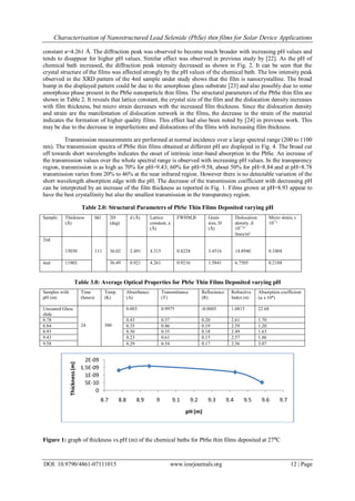 Characterisation of NanostructuredLead Selenide (PbSe) Thin Films for ...