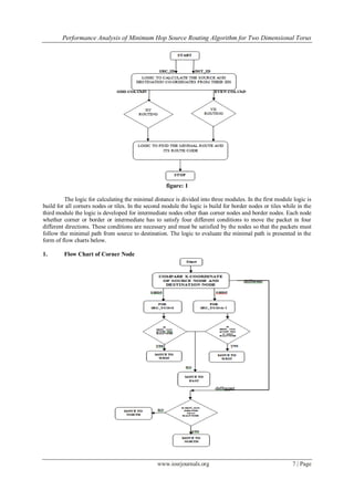 Performance Analysis of Minimum Hop Source Routing Algorithm for Two Dimensional Torus Topology ...