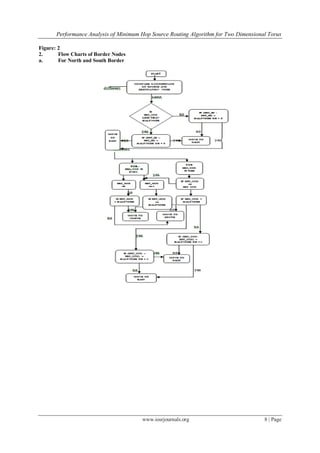 Performance Analysis of Minimum Hop Source Routing Algorithm for Two Dimensional Torus Topology ...
