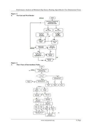 Performance Analysis of Minimum Hop Source Routing Algorithm for Two Dimensional Torus Topology ...