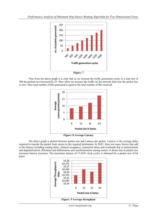 Performance Analysis of Minimum Hop Source Routing Algorithm for Two Dimensional Torus Topology ...