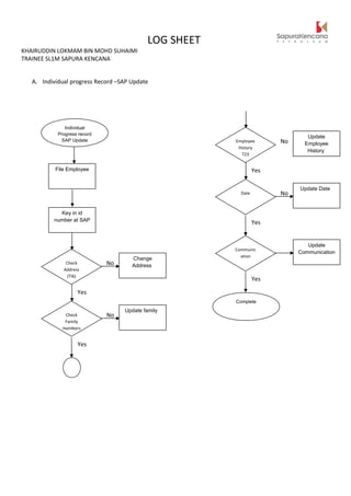 Log Sheet - PM care and SAP | DOC | Business | Business and Finance