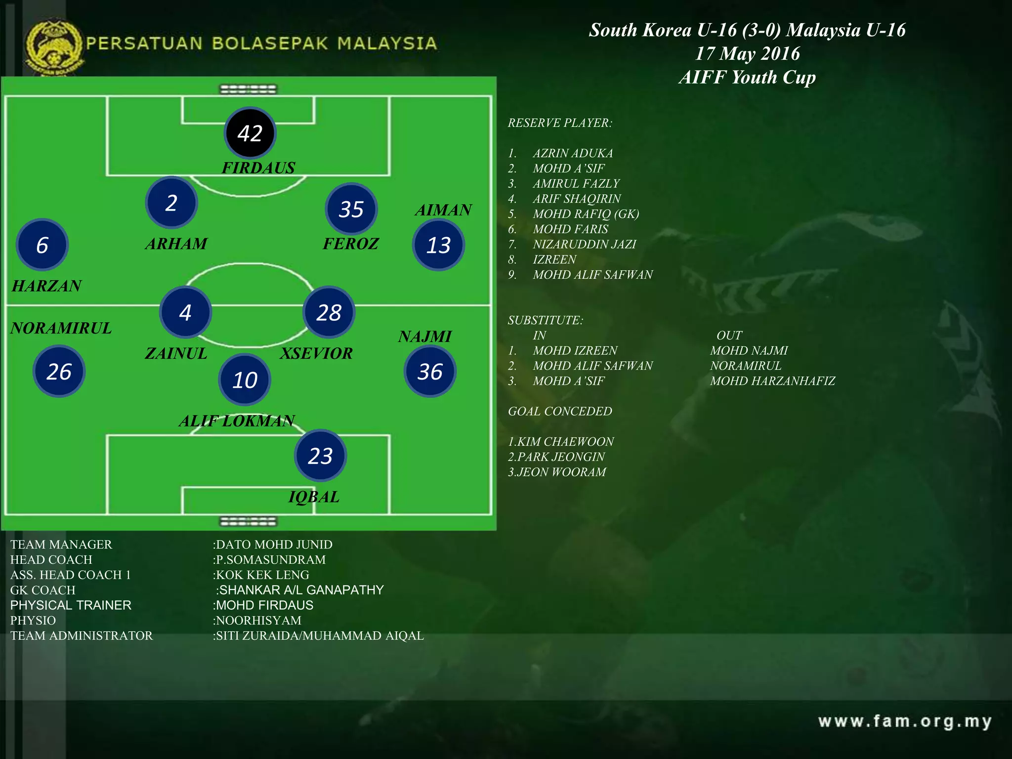 2.South Korea vs Malaysia copy | PPTX