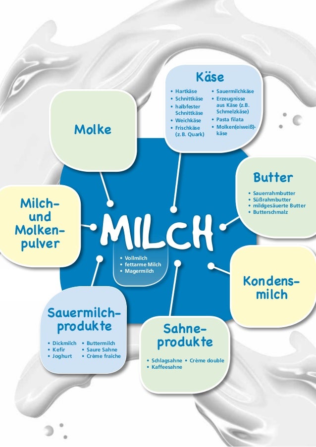 Milchmappe_Grundschule_2014