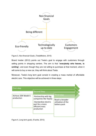 Tesla Marketing plan - part 1 | PDF
