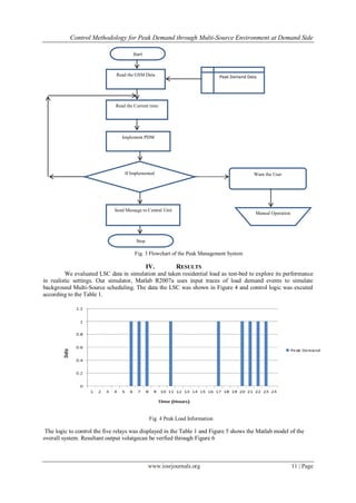Control Methodology for Peak Demand through Multi-Source Environment at ...