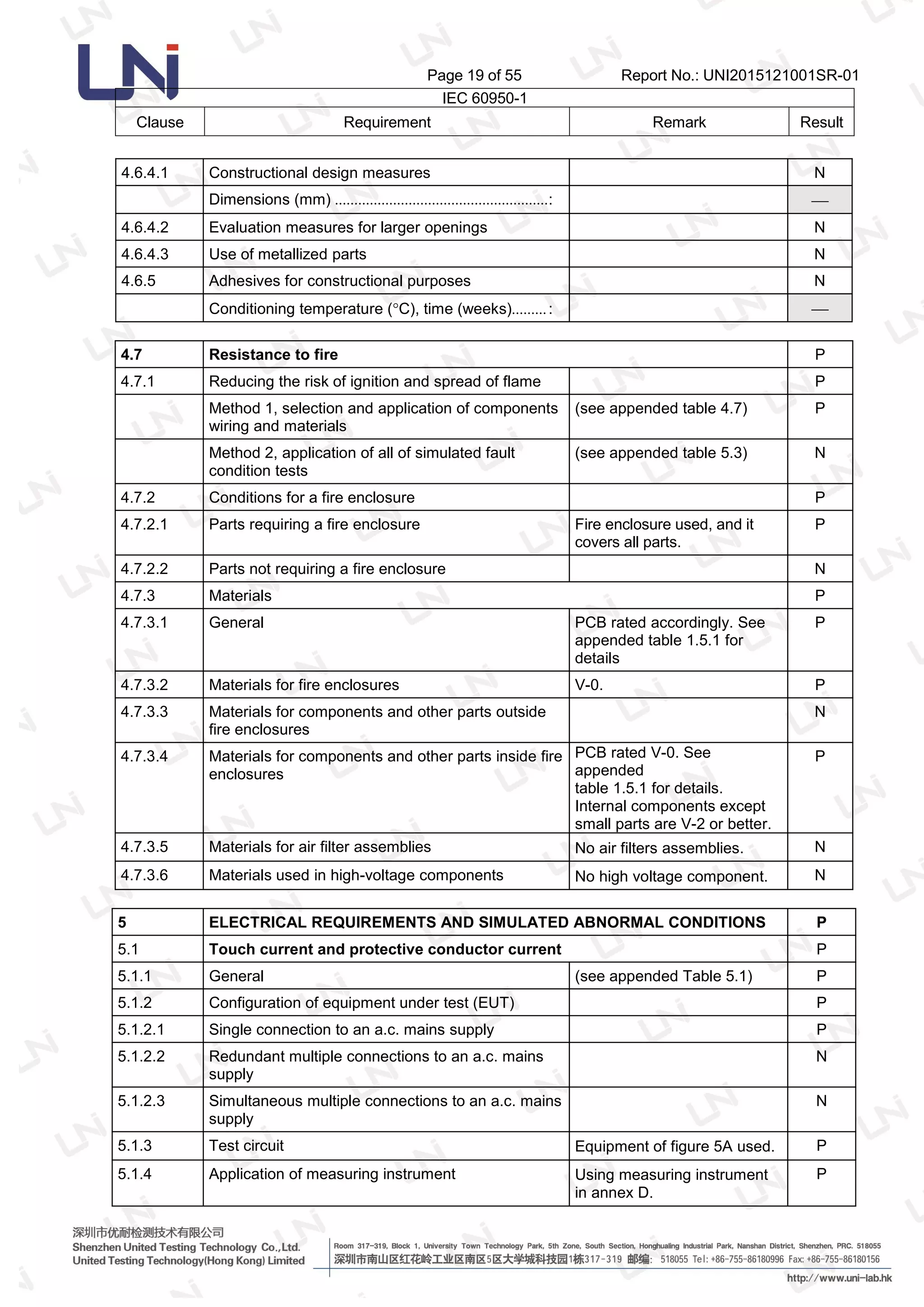 IEC 60950-1 Test Report | PDF