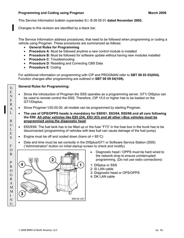 BMW E60 CIPprogramming software update progcoding | PDF