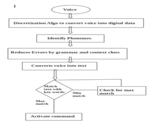 Pattern Recognition and its Applications | PPT