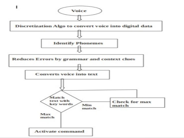 Pattern Recognition And Its Applications pattern-recognition-and-its-applications