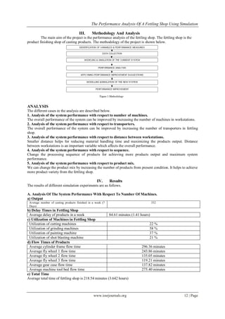 The Performance Analysis of a Fettling Shop Using Simulation | PDF