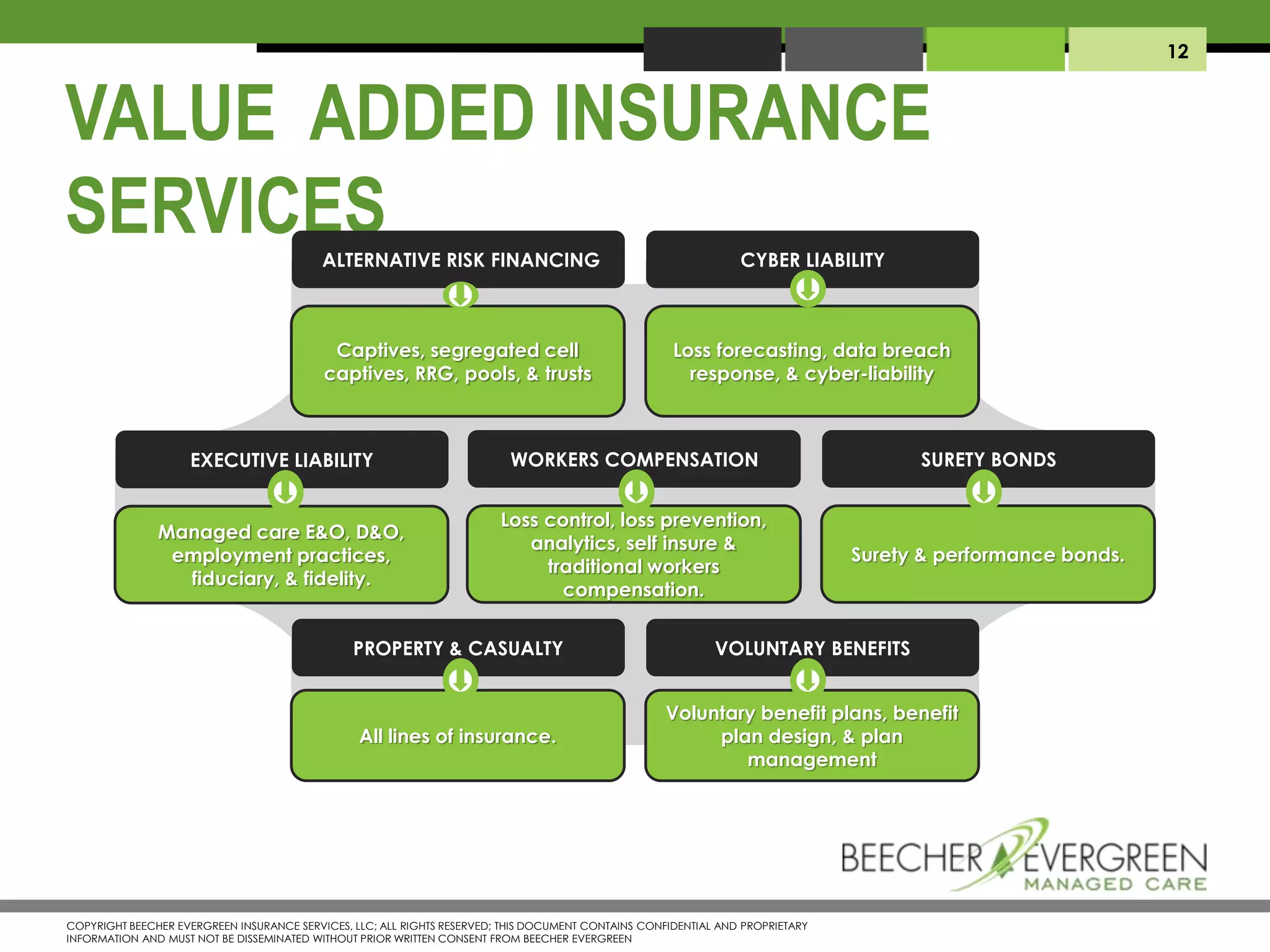 Managed Care Brochure 8.15 | Health Insurance | Insurance
