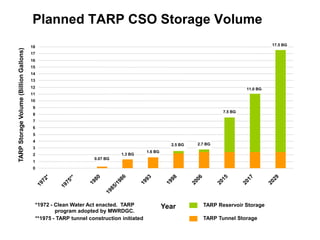 Tunnel_and_Reservoir_Plan_Great_Lakes_Infrastructure_Forum | PPT