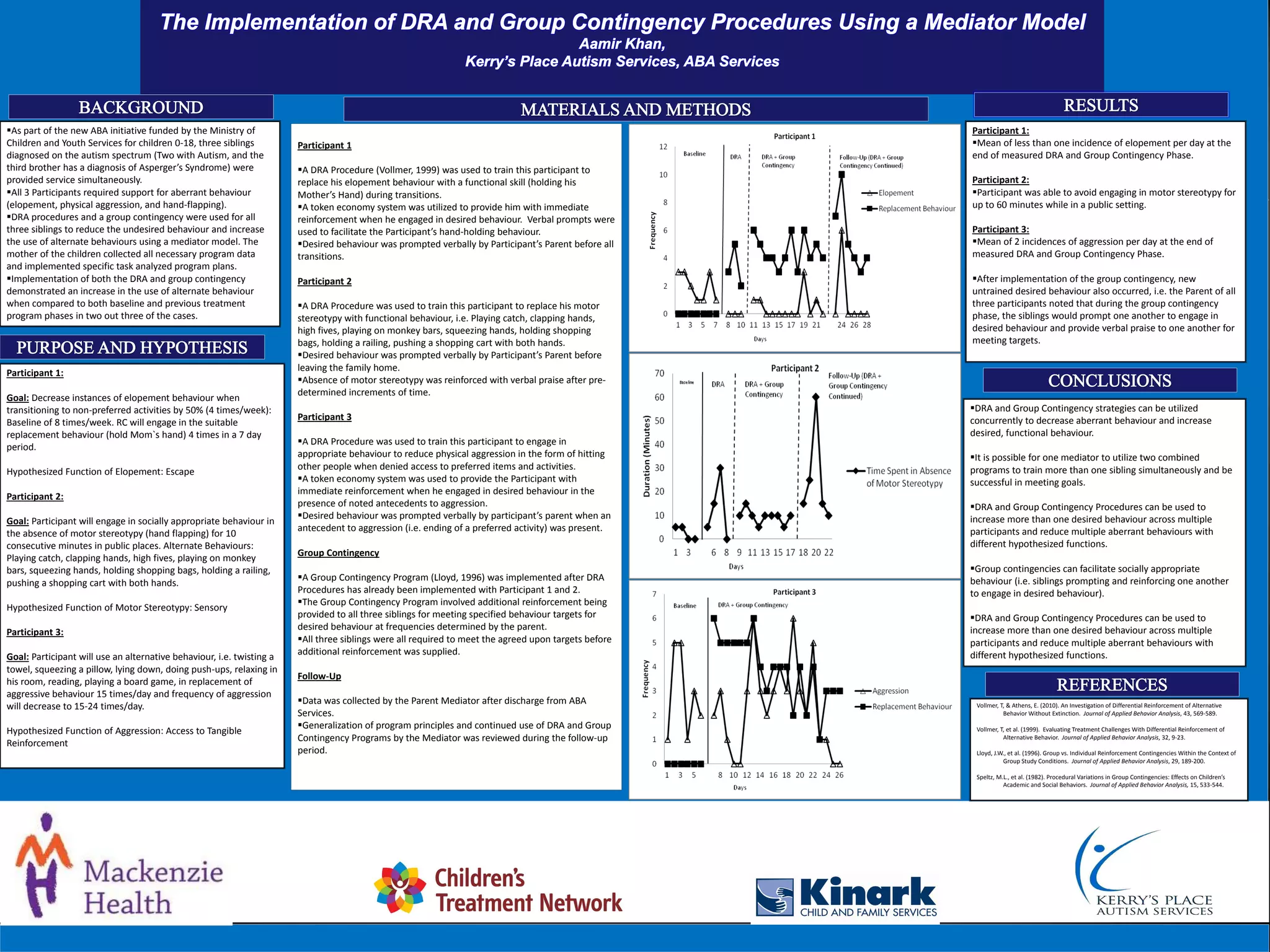 Khan, A. 2012 ONTABA Research Poster Presentation Differential ...