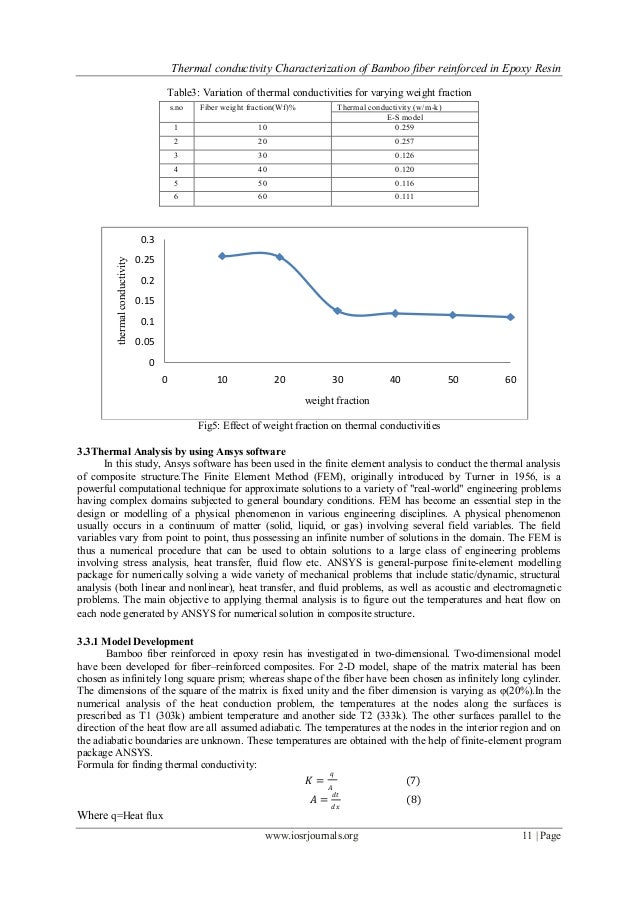 Thermal conductivity Characterization of Bamboo fiber reinforced in E…