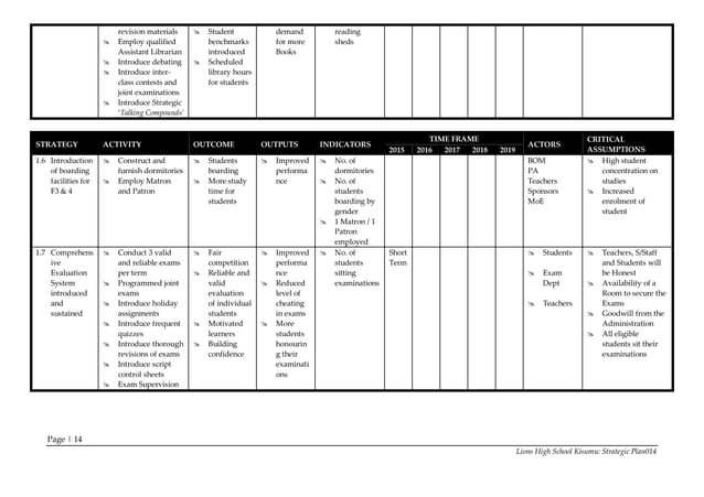 Strategic Plan Lions High School Kisumu 2015-2019