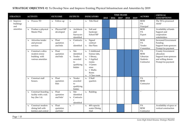Strategic Plan Lions High School Kisumu 2015-2019