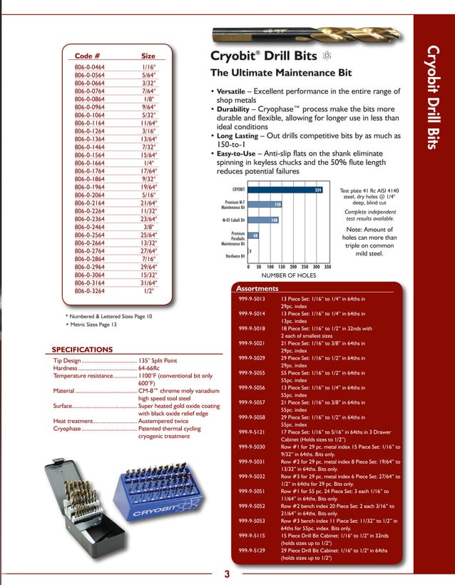 Cryobit Fractional Drill Bits | PDF