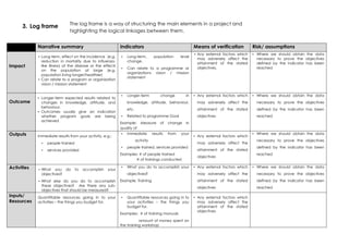 Proposed project plan template | PDF
