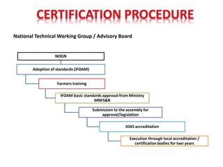Organic Certification | PPTX