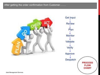 Target the Target | PPT