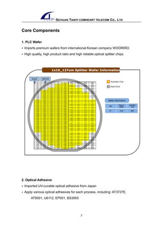 Tianyi's PLC splitters infor (box type) | PDF