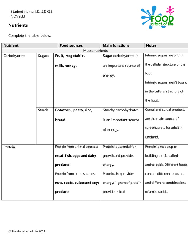 OUR TABLE OF NUTRIENTS: | DOCX | Nutrition | Healthy Living
