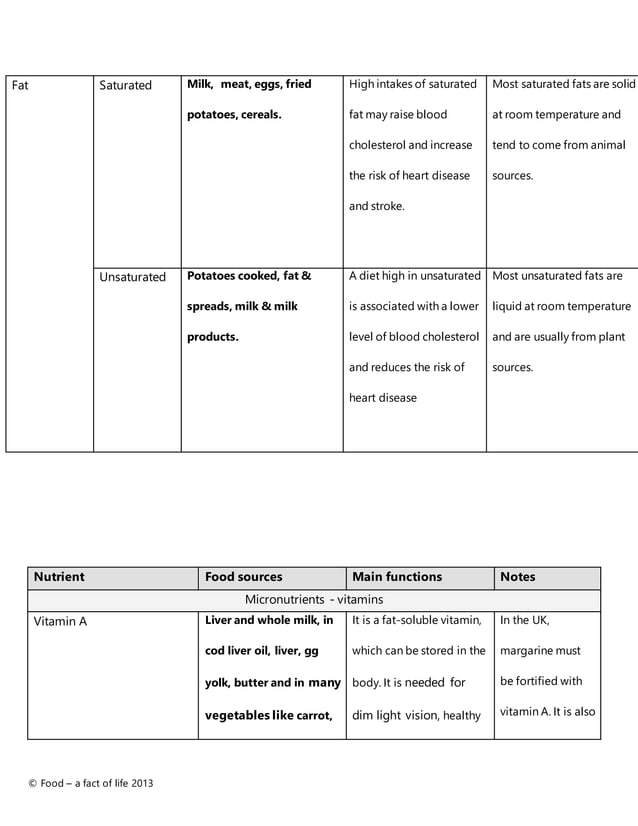 OUR TABLE OF NUTRIENTS: | DOCX | Nutrition | Healthy Living