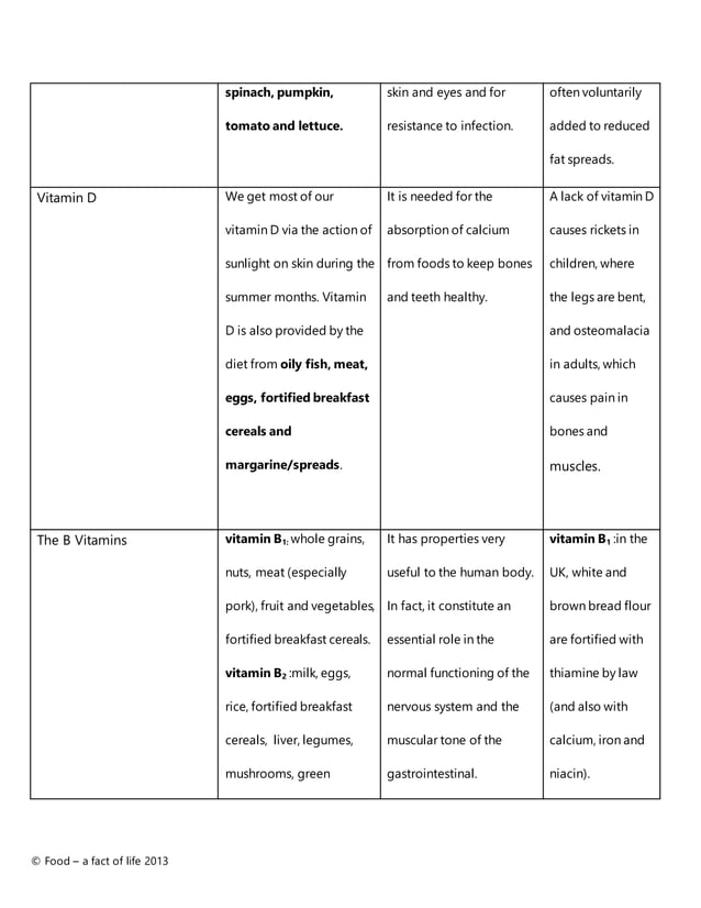 OUR TABLE OF NUTRIENTS: | DOCX | Nutrition | Healthy Living
