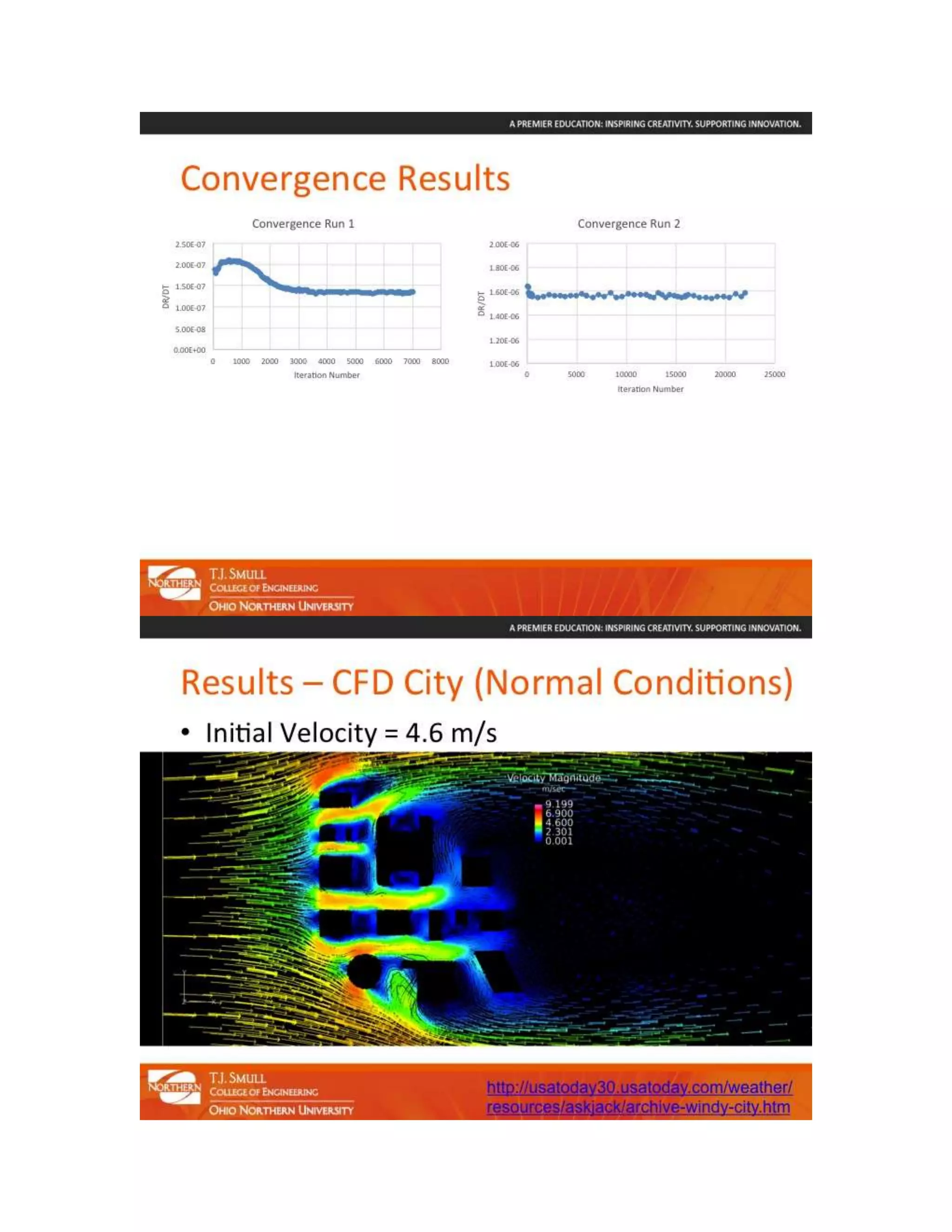 CFD Class Project | PDF