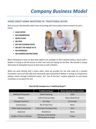 Private Money Lender Credibility Packet | PPTX