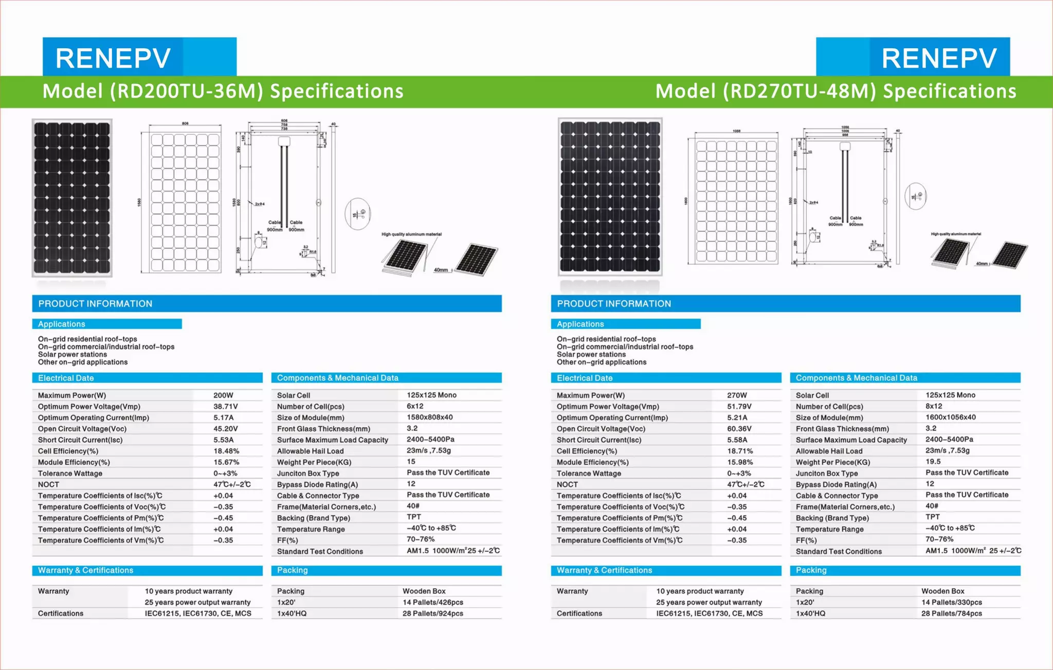 RENEPV | PDF
