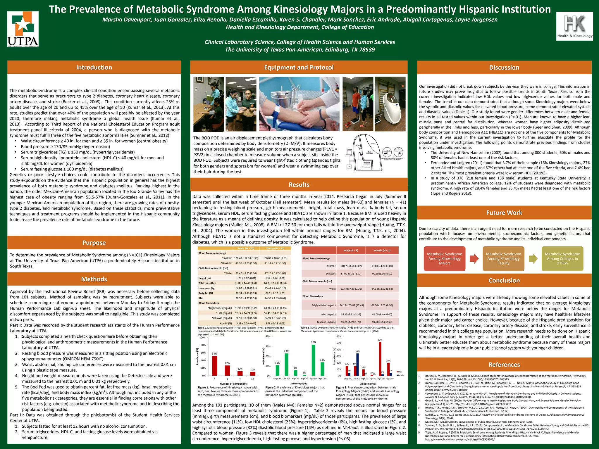 MetSyn_Poster.Final | PPT