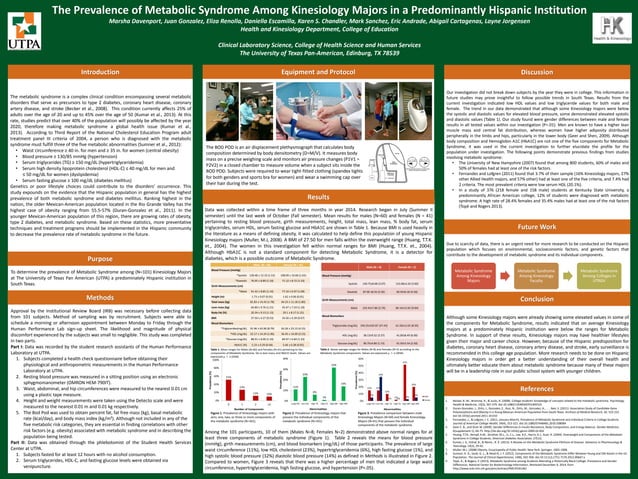 MetSyn_Poster.Final | PPT