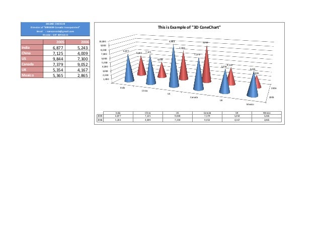 3d-cone-chart