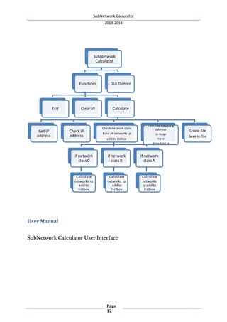 SubNetwork Calculator (Python Project) | DOCX