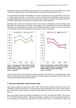 Brazilian indirect trade in steel, 1970-2011 | PDF | Commodities | Economy