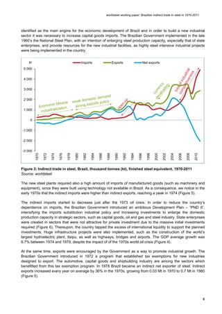 Brazilian indirect trade in steel, 1970-2011 | PDF | Commodities | Economy