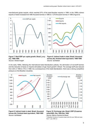 Brazilian indirect trade in steel, 1970-2011 | PDF | Commodities | Economy